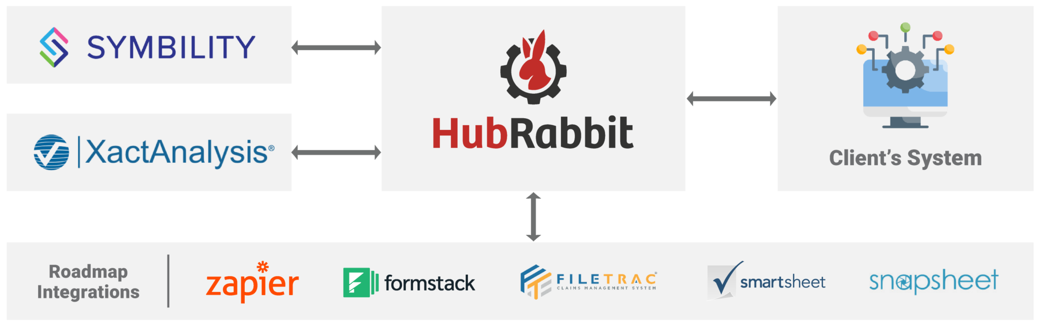 HubRabbit | Susco Solutions